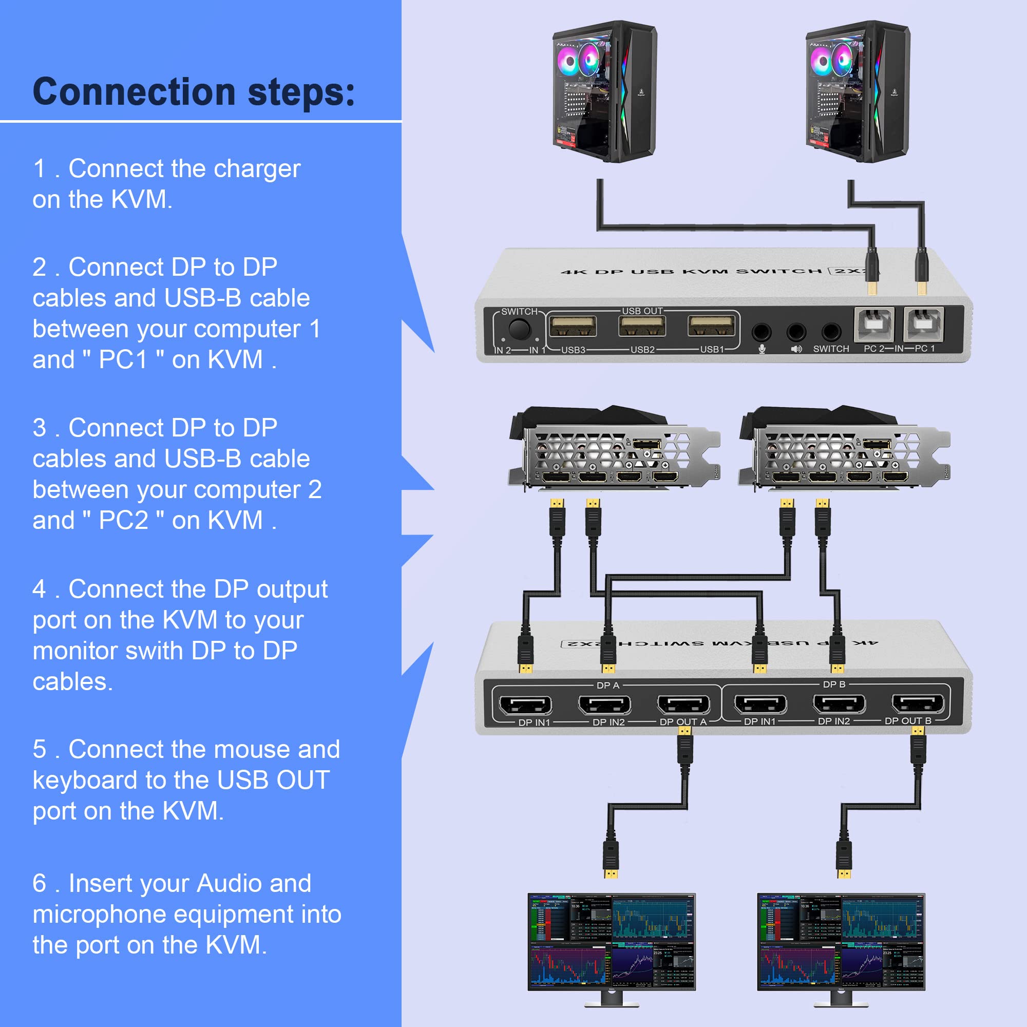 KVM Switch Dual Monitor DisplayPort 4K@60Hz Extended Display, DP 1.2 KVM Switch 2 in 2 Out with Audio Microphone Output and 3 USB 2.0 Hub, PC 2 Monitors Keyboard Mouse Switcher with 2 USB Cables