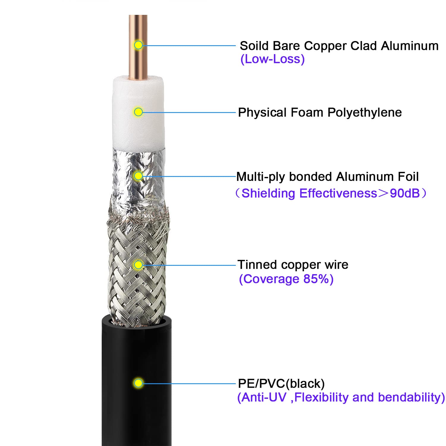 eifagur N Type Female to RP-SMA Male SMA Male 10ft KSR400 Ultra Low Loss Extension Cable for WiFi 4G LTE LoRa Antenna Nebra RAK Bobcat Helium Hotspot HNT Miner Ming Antenna