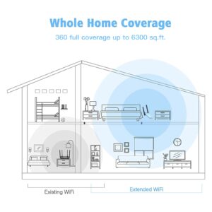 300M Single Band Antenna USB WiFi Signal RangeExtender Wireless Router Repeater Amplifier, WiFi Extender, WiFi Repeater, 2.4GHz