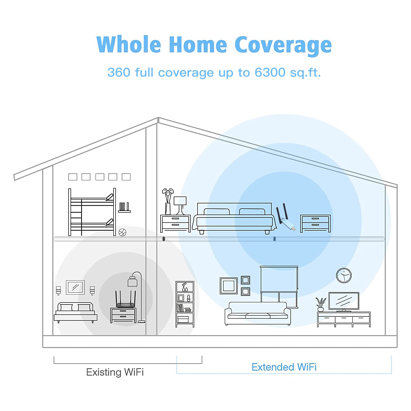 300M Single Band Antenna USB WiFi Signal RangeExtender Wireless Router Repeater Amplifier, WiFi Extender, WiFi Repeater, 2.4GHz