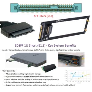 chenyang PCIe NVMe Ruler 1U GEN-Z EDSFF Short SSD E1.S to PCI-E 4X Carrier Host Adapter