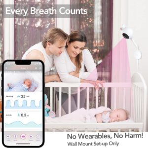 iBaby i2 Breathing Smart Baby Monitor and iBaby M8 2K Baby Camera Monitor, Night Vision, 2 Way Talk, Compatible with Smartphone.