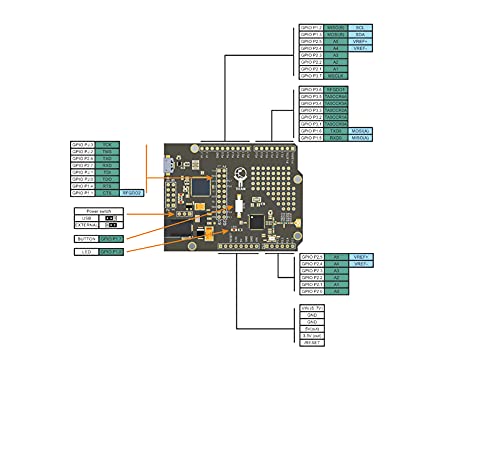 Titan Development Board Based on MSP430 core, CC430F5137 chip, Hardware Platform 7x5,5 cm - 915 MHz