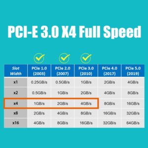 GLOTRENDS PA20 Dual M.2 NVMe to PCIe 3.0 X4 Adapter with PCIe Bifurcation Function, Support 22110/2280/2260/2242/2230 Size