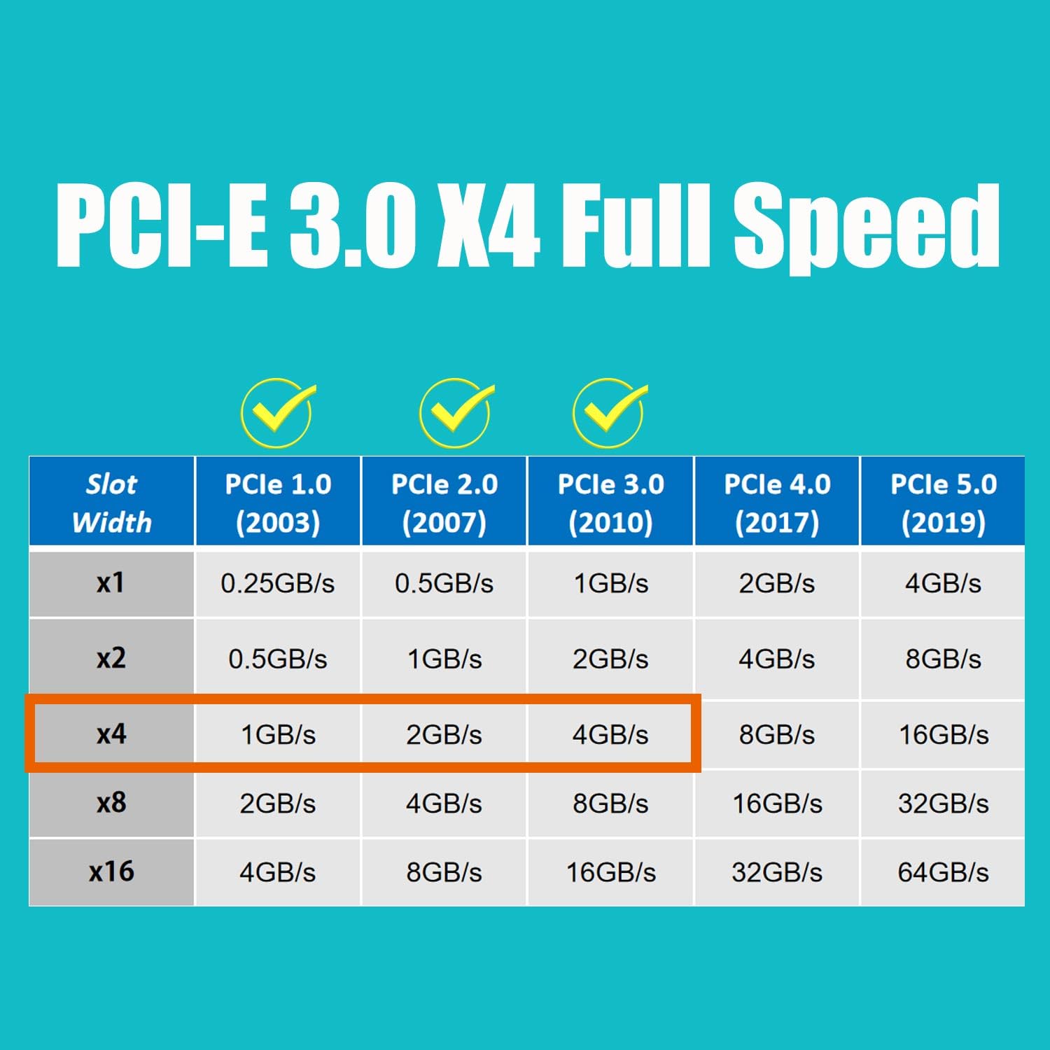 GLOTRENDS PA20 Dual M.2 NVMe to PCIe 3.0 X4 Adapter with PCIe Bifurcation Function, Support 22110/2280/2260/2242/2230 Size