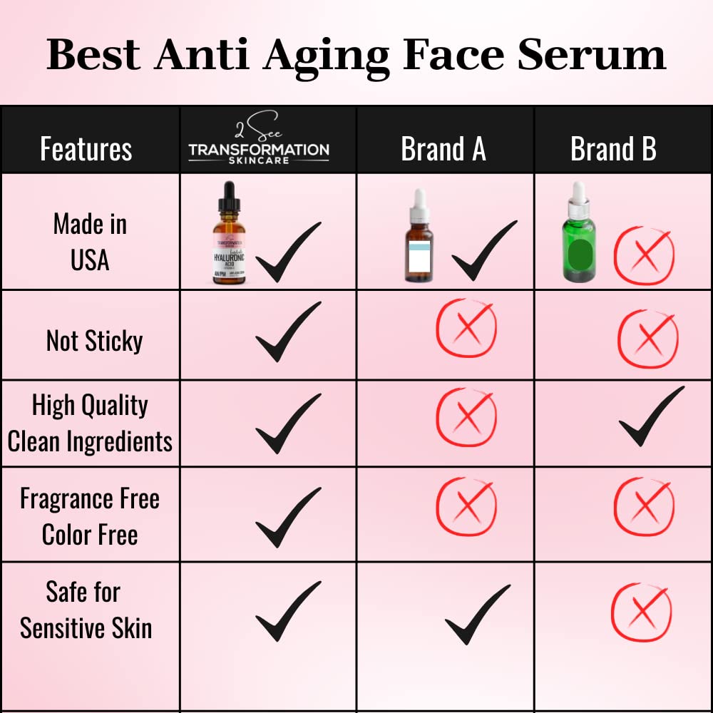 Vitamin C Serum, Hyaluronic Acid Serum for Face, Anti Aging, Menopause Support, Skin Care Products, Smooth & Tightening Skincare, Dark Spot Remover_2 See Transformation Skincare, 1 oz