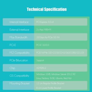 GLOTRENDS PA20 Dual M.2 NVMe to PCIe 3.0 X4 Adapter with PCIe Bifurcation Function, Support 22110/2280/2260/2242/2230 Size