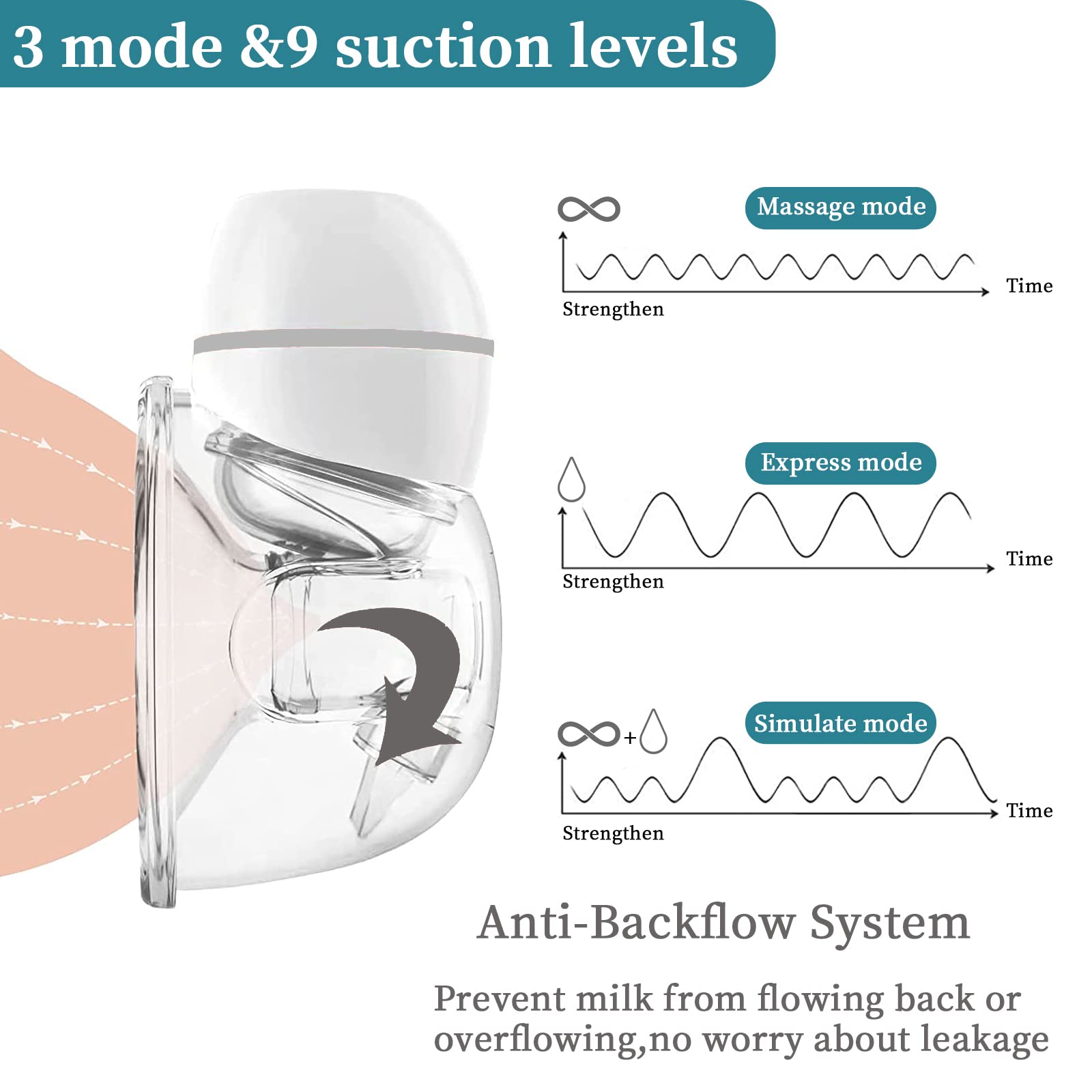 Aidmom Wearable Breast Pump Hands Free - S12 Pro Wireless Portable Elecctric Breast Pump for Breastfeeding, Double-Sealed Flange with Smart Display, Low Noise, 3 Modes, 9 Levels, 2 Pack