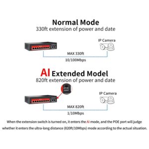 STEAMEMO 8 POE Ports Switch + 8 Port AI PoE+ Switch, 802.3af/at @ 100W Built-in Power, Unmanaged Poe Switch, Metal Plug and Play