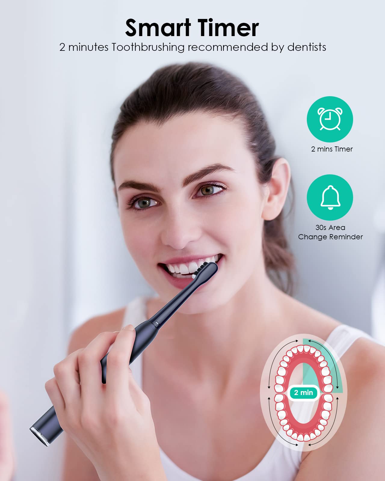 Electric Toothbrush for Adults - oraimo Rechargeable Power Toothbrush with 8 Dupont Brush Heads, Sonic Toothbrush Holder, 5 Optional Modes, 2 Minute Smart Timer, 3 Hours Fast Charge for 60 Days, ET1C