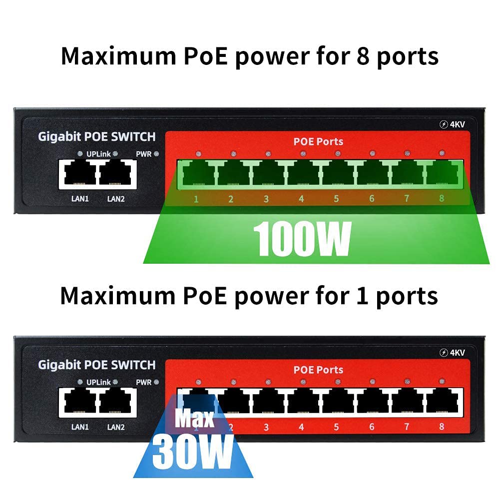 STEAMEMO 8 Port Gigabit PoE Switch + 4 POE Port Switch, 8 Gigabit Port 100W+ 4 Port 52W PoE Switch, Unmanaged Network Poe Switch, Metal Plug and Play