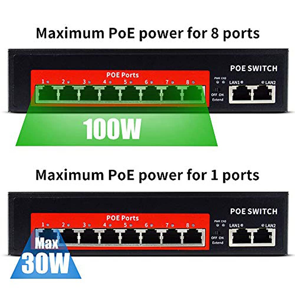 STEAMEMO 8 POE Ports Switch + 8 Port AI PoE+ Switch, 802.3af/at @ 100W Built-in Power, Unmanaged Poe Switch, Metal Plug and Play