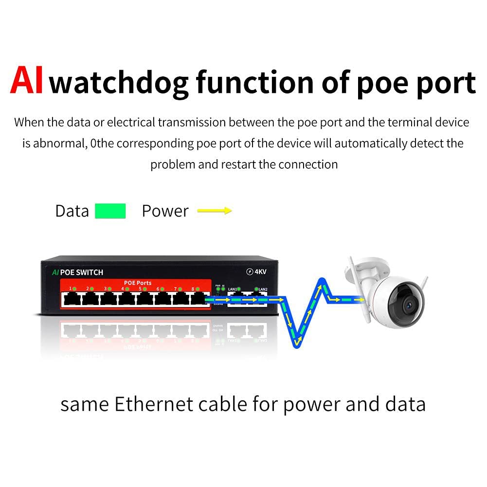 STEAMEMO 8 POE Ports Switch + 8 Port AI PoE+ Switch, 802.3af/at @ 100W Built-in Power, Unmanaged Poe Switch, Metal Plug and Play