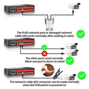 STEAMEMO 8 Port Gigabit PoE Switch + 4 POE Port Switch, 8 Gigabit Port 100W+ 4 Port 52W PoE Switch, Unmanaged Network Poe Switch, Metal Plug and Play