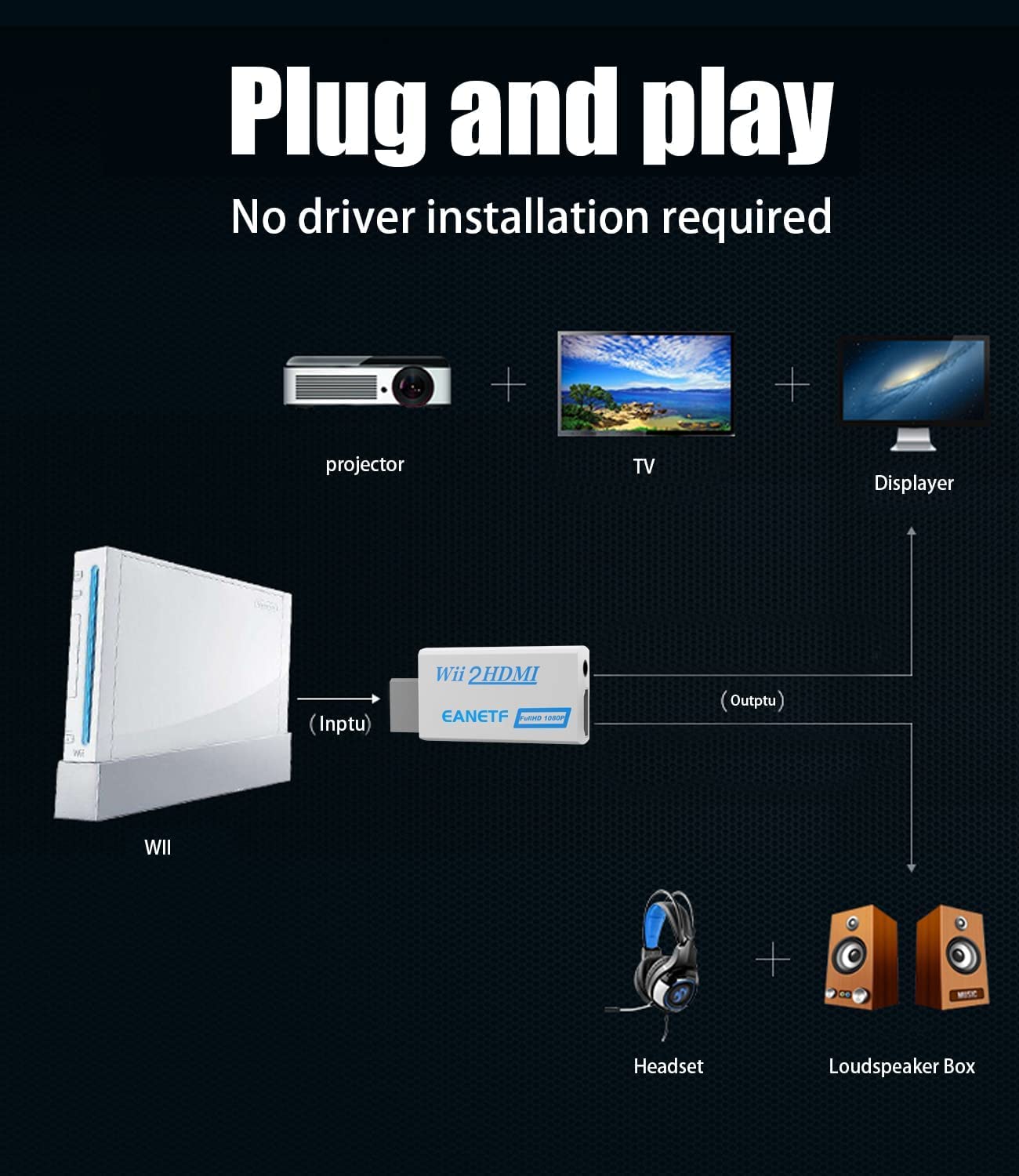 Eanetf Wii to HDMI Converter, Wii to HDMI 1080P with 5ft High Speed HDMI Cable Wii2 HDMI Adapter Output Video&Audio with 3.5mm Jack Audio, Support All Wii Display 720P, NTS