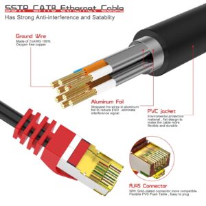 Boahcken Cat 8 Ethernet Cable 50 ft,1.5ft 6ft 10ft 20ft 25ft 30ft 75ft 100ft 150ft 200ft Heavy Duty High Speed Network Internet Cable,26AWG 40Gbps 2000Mhz,Indoor&Outdoor Shielded RJ45 Cable