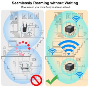 Whole Home Mesh WiFi System 1200Mbps Dual Band - Up to 3000 Sq.ft Coverage and Connect up to 70 Devices, Mesh Router for Wireless Internet, WiFi Router/Extender Replacement - 2 Pack