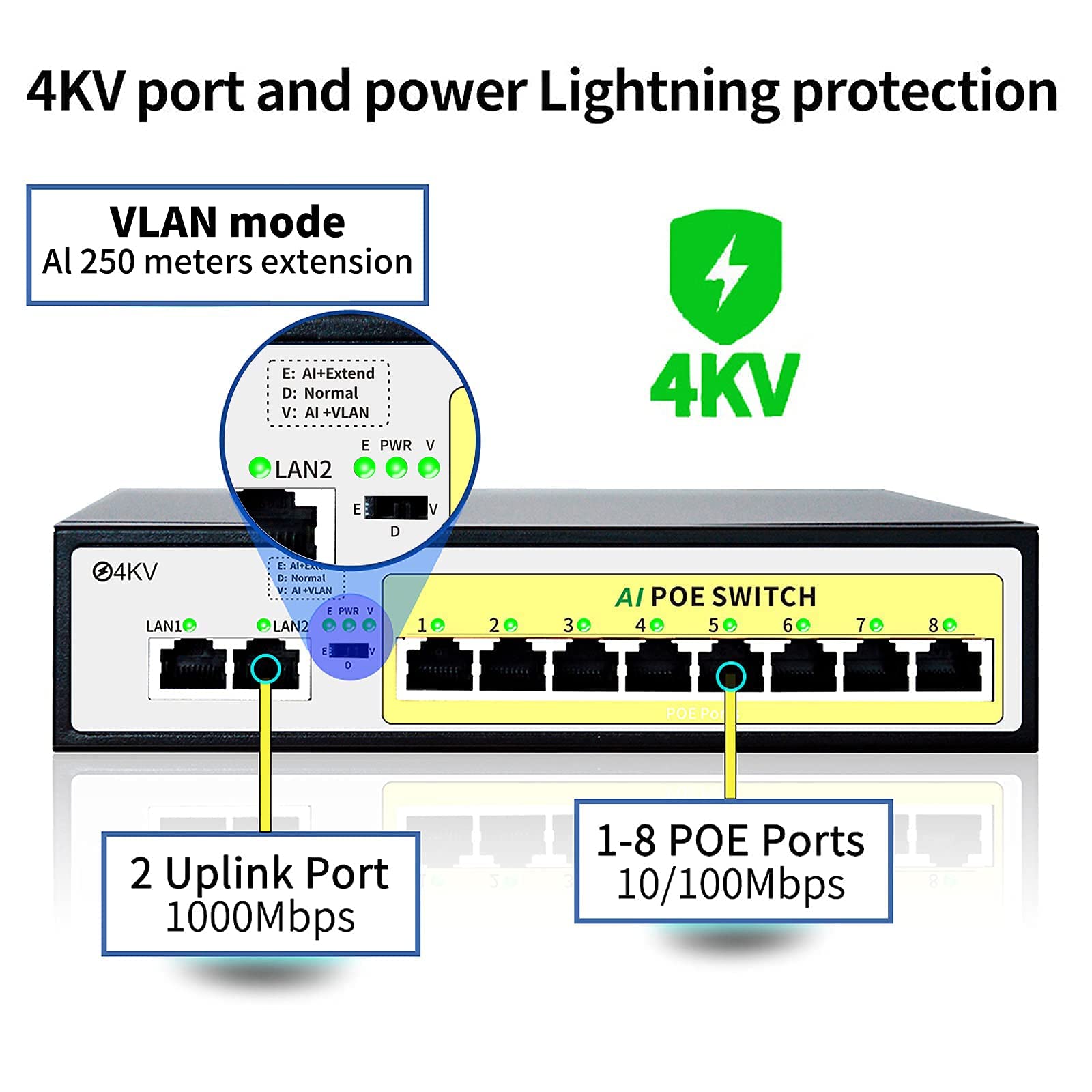 STEAMEMO 8 POE Ports Switch + 8 Port AI PoE+ Switch, 802.3af/at @ 100W Built-in Power, Unmanaged Poe Switch, Metal Plug and Play