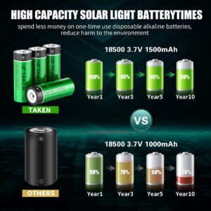 Taken 18500 Rechargeable Batteries, 3.7V 1500mAh Li-ion IMR 18500 Battery with Button Top for Flashlight, Solar Garden Light - 8 Pack