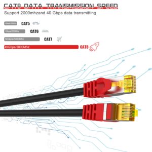 Boahcken Cat 8 Ethernet Cable 50 ft,1.5ft 6ft 10ft 20ft 25ft 30ft 75ft 100ft 150ft 200ft Heavy Duty High Speed Network Internet Cable,26AWG 40Gbps 2000Mhz,Indoor&Outdoor Shielded RJ45 Cable