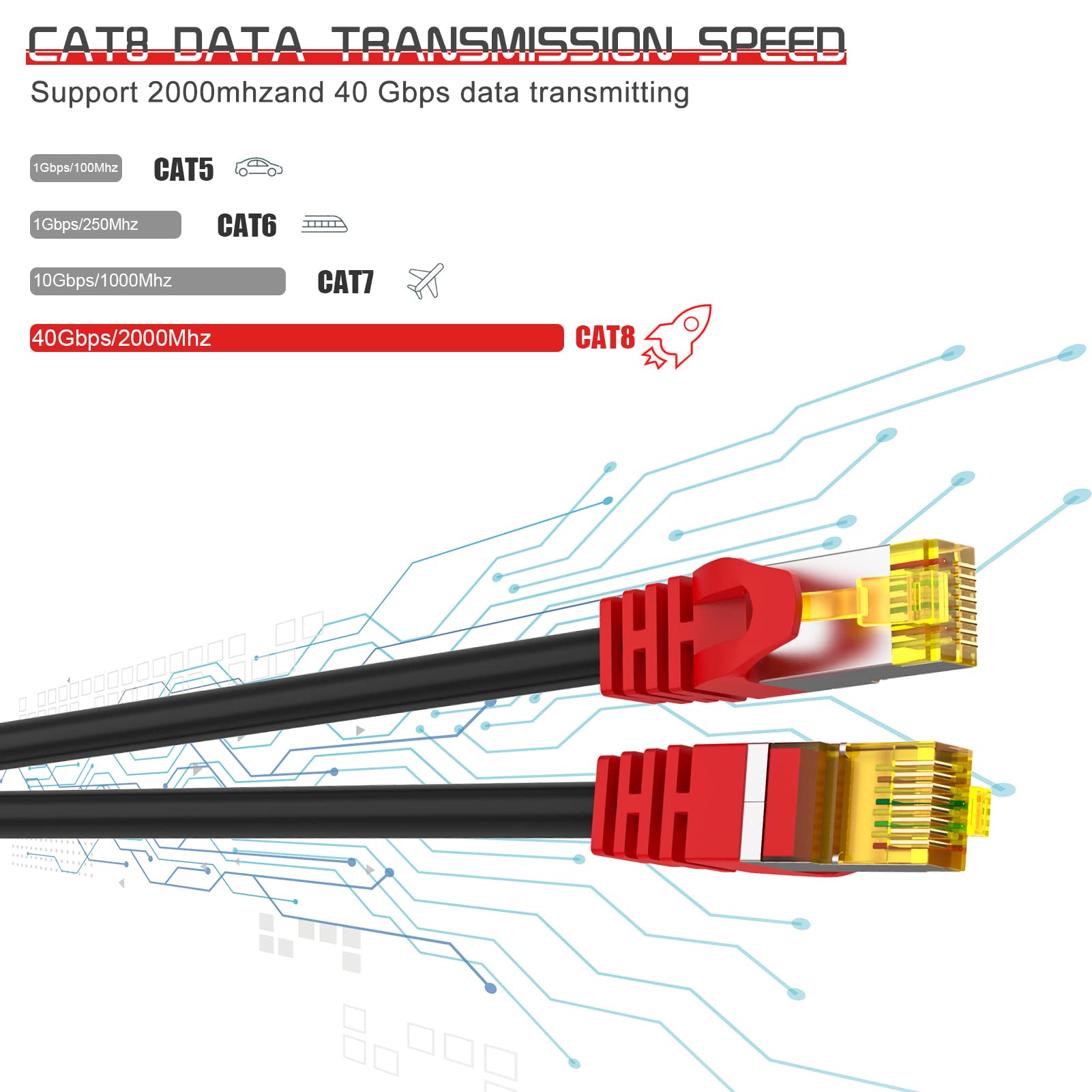 Boahcken Cat 8 Ethernet Cable 50 ft,1.5ft 6ft 10ft 20ft 25ft 30ft 75ft 100ft 150ft 200ft Heavy Duty High Speed Network Internet Cable,26AWG 40Gbps 2000Mhz,Indoor&Outdoor Shielded RJ45 Cable