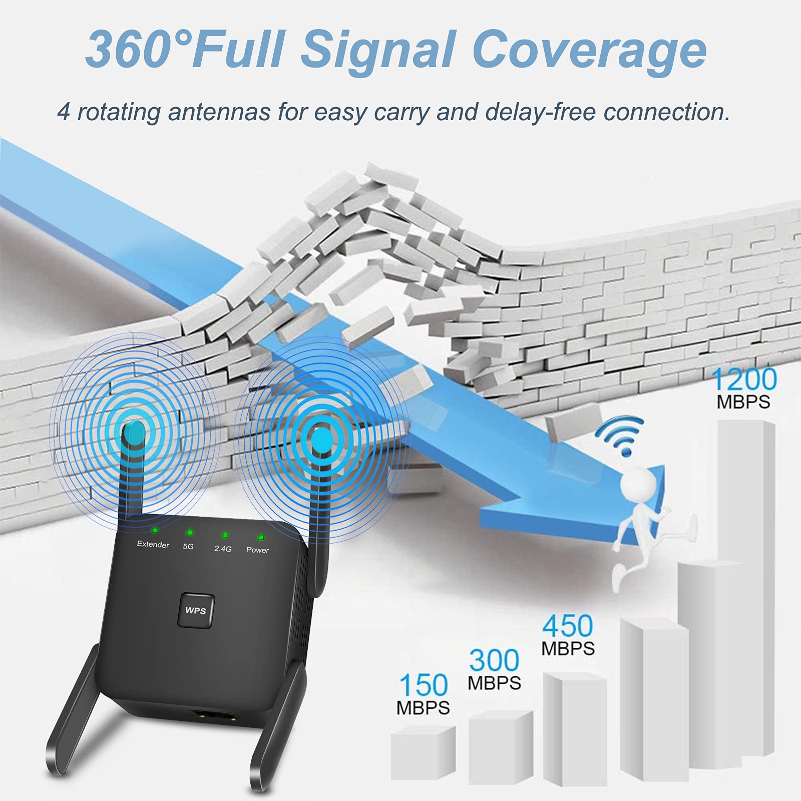 2023 Newest WiFi Extender, 1200Mbps WiFi Repeater, Mini WiFi Booster, Dual Band Internet Booster with Ethernet Port, WPS Button Quick Setup, Home Wireless Signal Booster Covers up to 3000Sq.ft