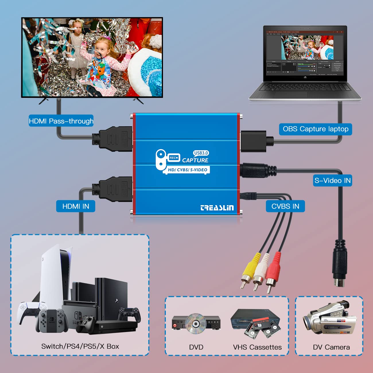 TreasLin Video Tape to Digital CVBS S-VIDEO HDMI Capture Video Digital Format from VCR's, AV, RCA, 8mm Film Hi8 Tape Player Cassette Camcorder Mini Dv Old Music Player