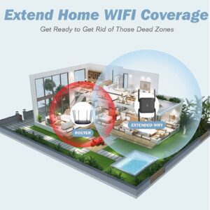 2023 Newest WiFi Extender, 1200Mbps WiFi Repeater, Mini WiFi Booster, Dual Band Internet Booster with Ethernet Port, WPS Button Quick Setup, Home Wireless Signal Booster Covers up to 3000Sq.ft