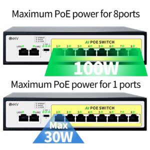 STEAMEMO 8 POE Ports Switch + 8 Port AI PoE+ Switch, 802.3af/at @ 100W Built-in Power, Unmanaged Poe Switch, Metal Plug and Play