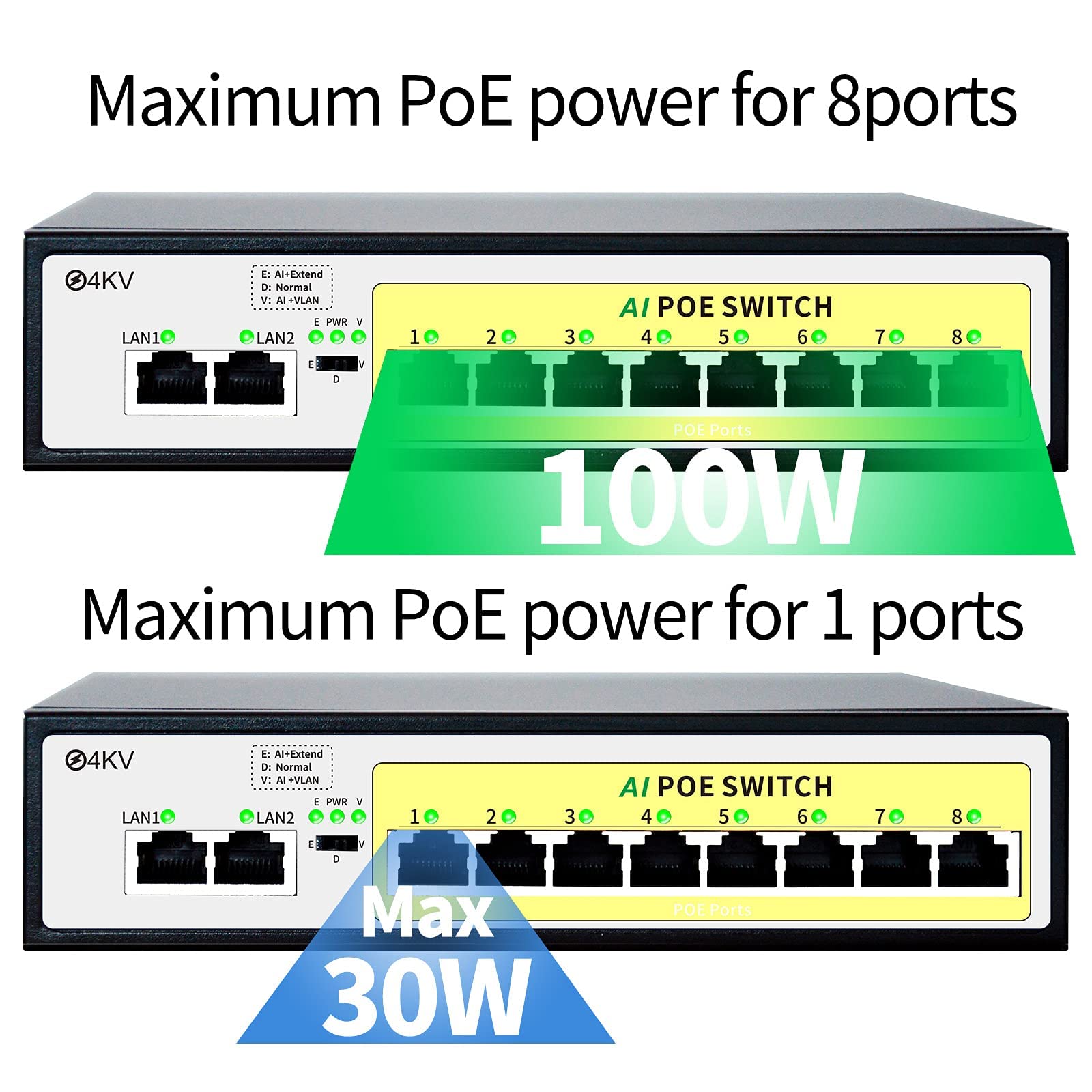 STEAMEMO 8 POE Ports Switch + 8 Port AI PoE+ Switch, 802.3af/at @ 100W Built-in Power, Unmanaged Poe Switch, Metal Plug and Play