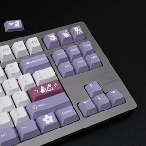 PBT Tuzi Keycaps 138 Keys Cherry Profile Dye Sublimation ANSI Layout for Mechanical Gaming Keyboard Cherry MX Switches