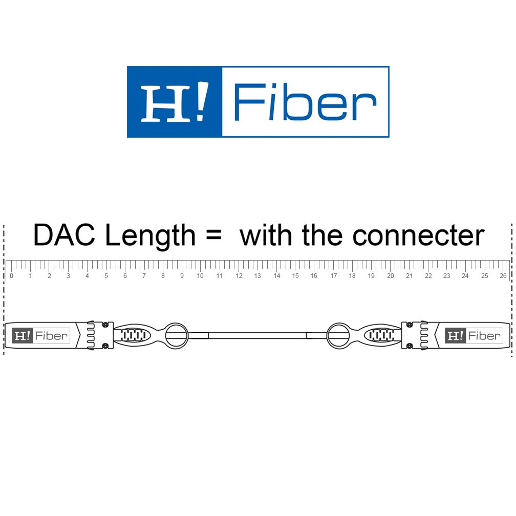 1.25G SFP Cable, SFP DAC, 1-Meter(3.3ft), 1GBASE-CU Passive Direct Attach Copper Twinax Cable for Cisco SFP-H1GB-CU1M, Meraki, Ubiquiti,UniFi,Mikrotik, Fortinet, Netgear, D-Link and More