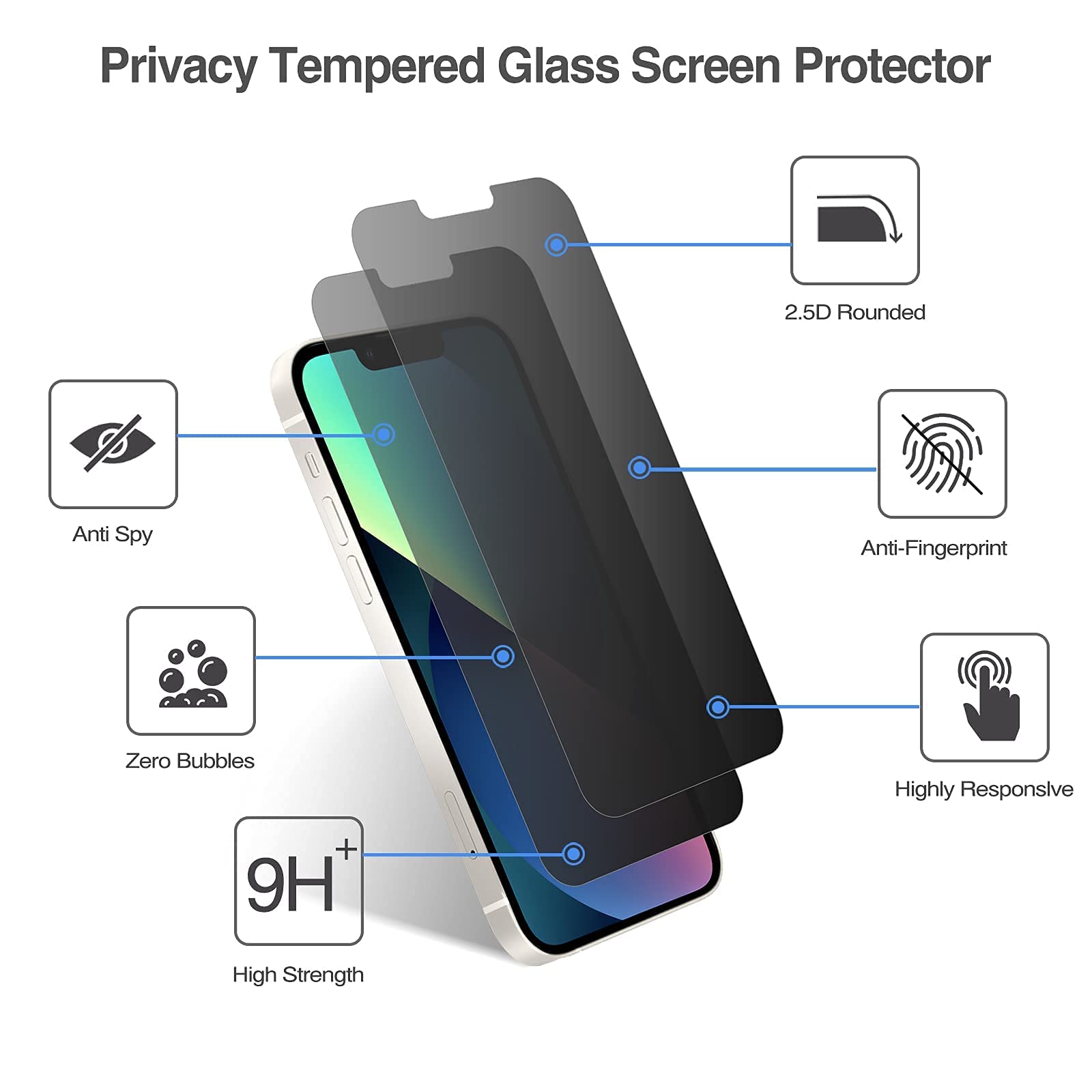 ProCase 2 Pack Privacy Screen Protector for iPhone 13 / iPhone 13 Pro Bundle with 6 Pack Webcam Cover Slide for Laptop Phone