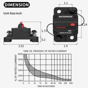 DaierTek 60 Amp Circuit Breaker 12V 24V 48V, DC 12 Volt Marine Circuit Breaker 60A Manual Reset Inline Fuse Waterproof Circuit Breaker for Auto Car Truck -2Pack