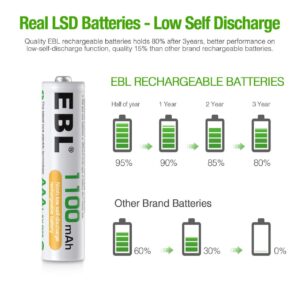 EBL 8 Counts AAA Batteries 1100mAh 1.2V High Performance Ni-MH AA Rechargeable Battery & 8 Bay Individual Battery Charger with Discharge Function