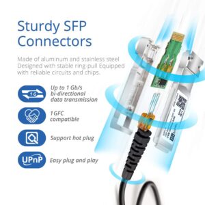 1.25G SFP Cable, SFP DAC, 1-Meter(3.3ft), 1GBASE-CU Passive Direct Attach Copper Twinax Cable for Cisco SFP-H1GB-CU1M, Meraki, Ubiquiti,UniFi,Mikrotik, Fortinet, Netgear, D-Link and More