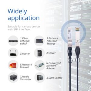 1.25G SFP Cable, SFP DAC, 1-Meter(3.3ft), 1GBASE-CU Passive Direct Attach Copper Twinax Cable for Cisco SFP-H1GB-CU1M, Meraki, Ubiquiti,UniFi,Mikrotik, Fortinet, Netgear, D-Link and More