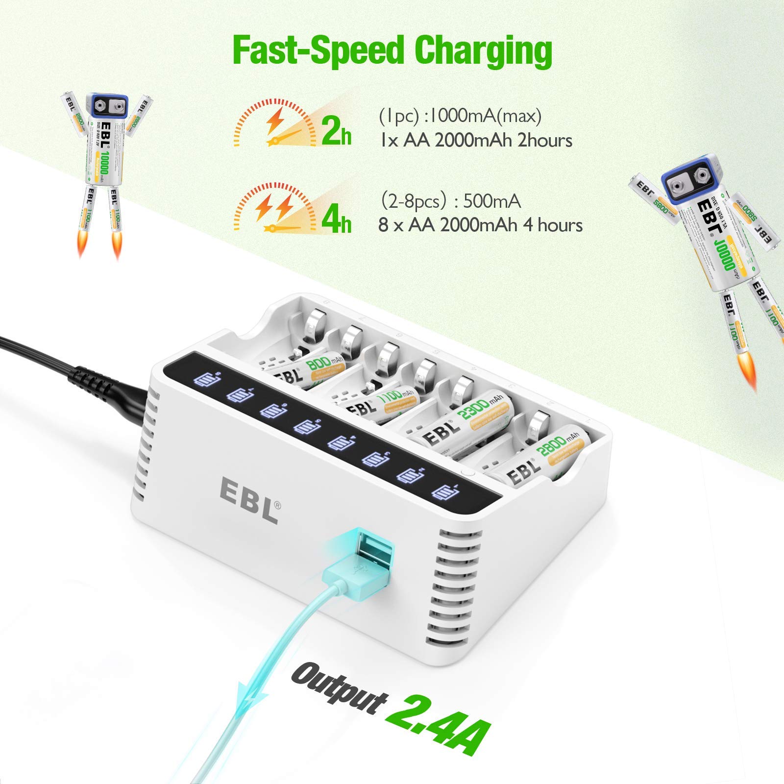 EBL 8 Counts AAA Batteries 1100mAh 1.2V High Performance Ni-MH AA Rechargeable Battery & 8 Bay Individual Battery Charger with Discharge Function