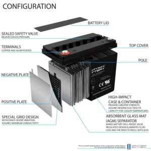 Mighty Max Battery 12V 55AH INT Replacement Battery for Vision 6FM55SGT-DX