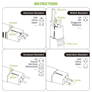 Dual Universal USB Adapter Works for JBL Tour Pro+ TWS for Worldwide Power and Travel Between US/EU/CN/AUS/NZ/UK