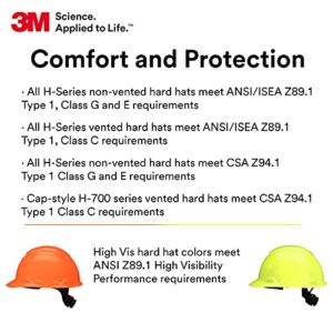 SecureFit 3M Hard Hat H-712SFV-UV, Black, Vented Cap Style Safety Helmet with Uvicator Sensor, 4-Point Pressure Diffusion Ratchet Suspension, ANSI Z87.1