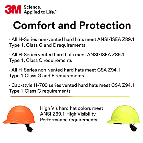 SecureFit 3M Hard Hat H-712SFV-UV, Black, Vented Cap Style Safety Helmet with Uvicator Sensor, 4-Point Pressure Diffusion Ratchet Suspension, ANSI Z87.1