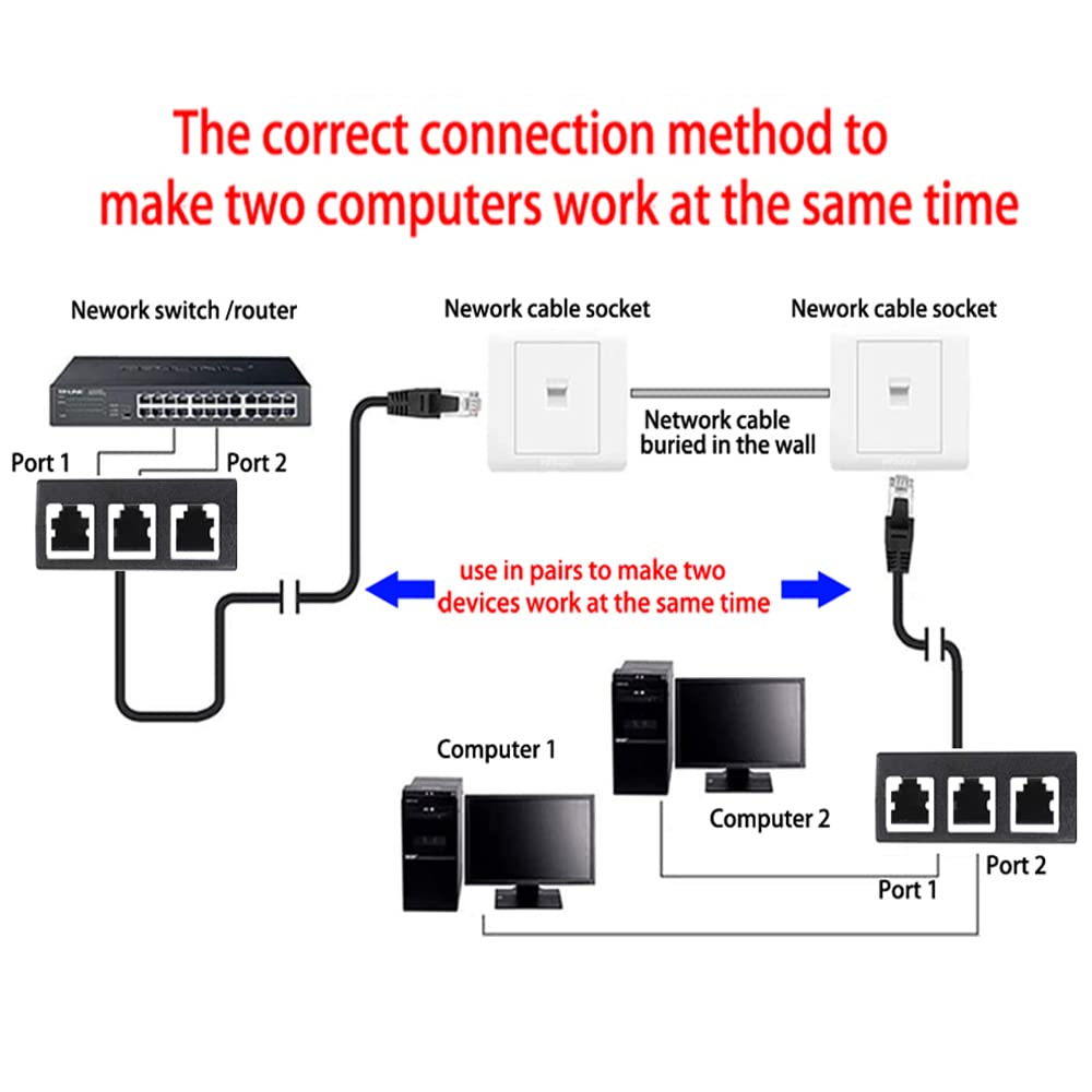 CHIOINS RJ45 Ethernet Cable Splitter Network Adapter,Ethernet Splitter 1 to 3 Cable Adapter Suitable Super Cat5, Cat5e, Cat6, Cat7 LAN Ethernet Socket Connector Adapter LAN Splitter (1to3)