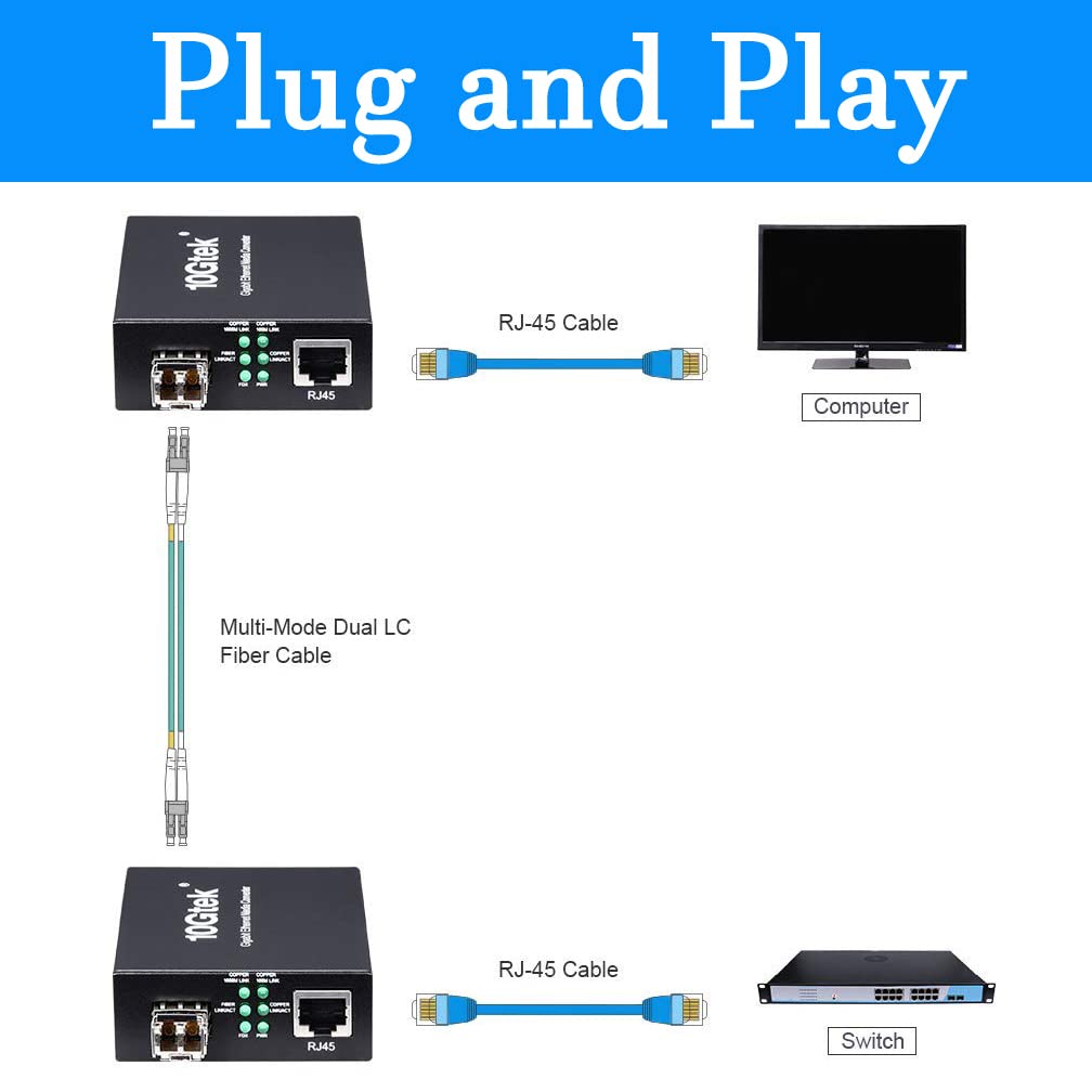 A Pair of Gigabit Multi-Mode LC Fiber Media Converter, with 2 Pcs SFP SX Modules, Fiber to Ethernet Converter, 1000Base-SX to 10/100/1000M RJ45, MMF, 850nm, up to 550m