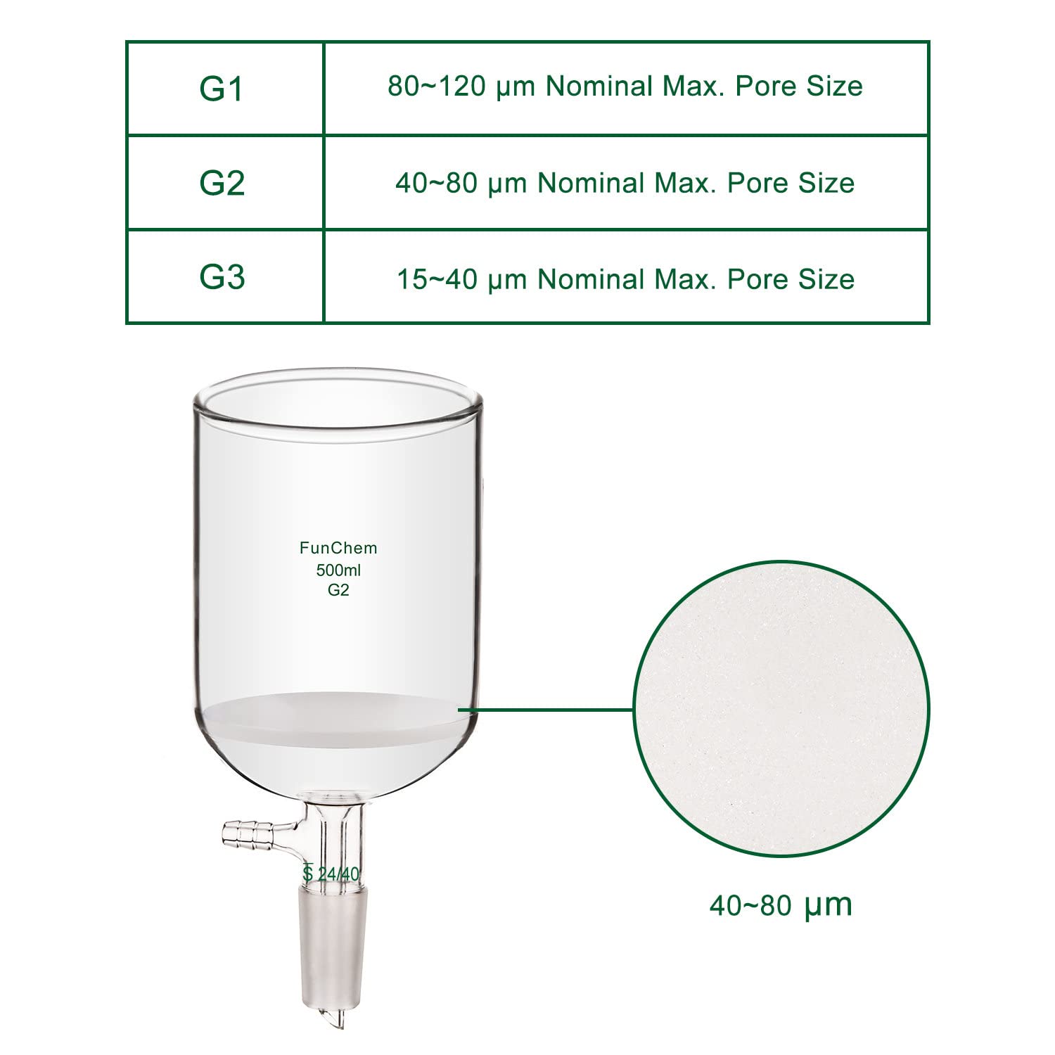 FunChem Buchner Filtering Funnel with Medium Frit (G2), I.D. 94 mm, 100mm Depth, with 24/40 Standard Taper Inner Joint and Vacuum Serrated Tubulation, 500 mL