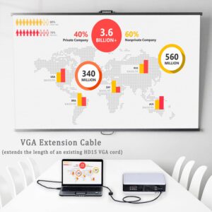 UV-CABLE VGA Extension Cable, VGA Cable Male to Female 6 Feet (VGA 15 Pin), SVGA Male to Female HD15 Monitor Video Adapter Cable Support 1080P Full HD for Laptop, PC, Projector, HDTV, Display