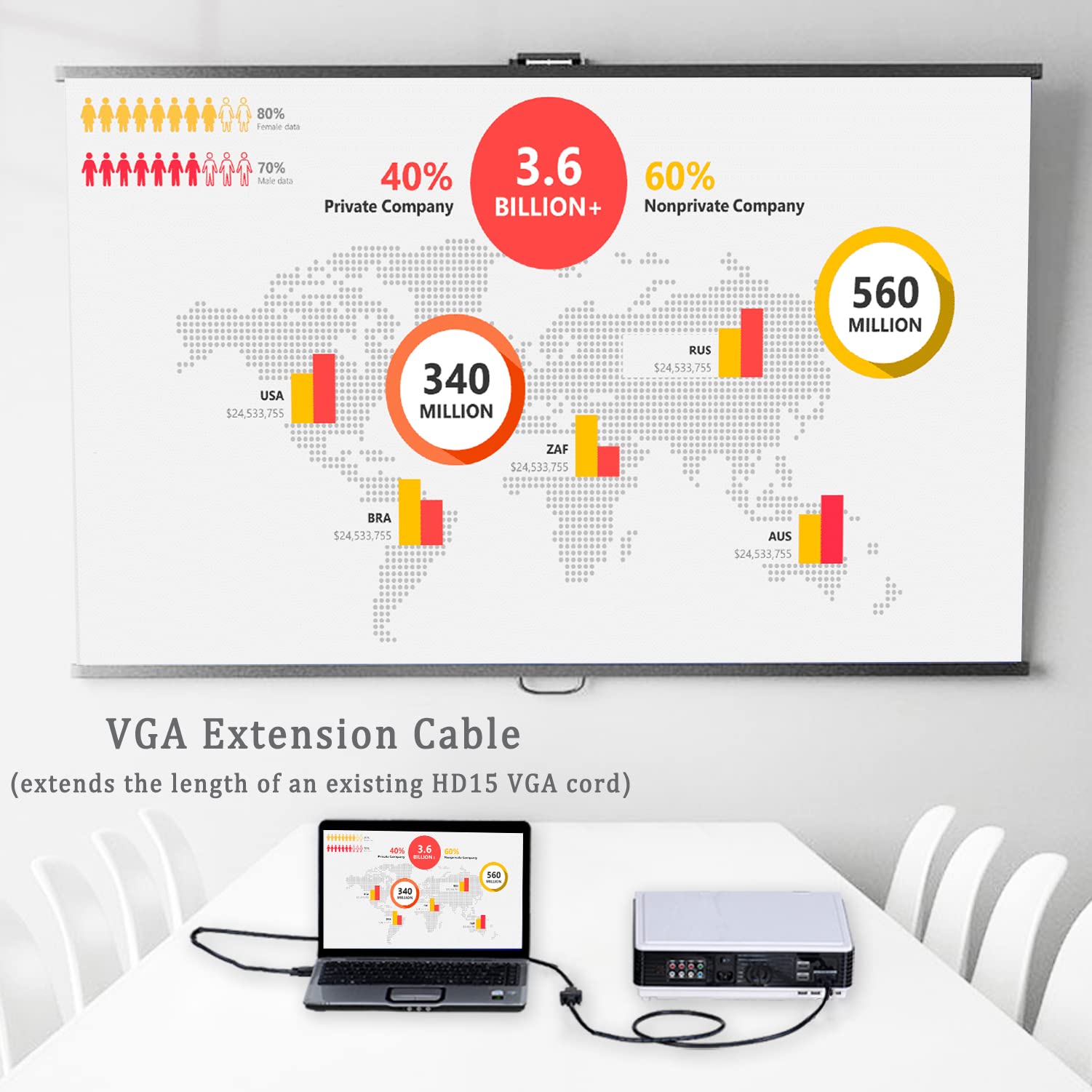 UV-CABLE VGA Extension Cable, VGA Cable Male to Female 6 Feet (VGA 15 Pin), SVGA Male to Female HD15 Monitor Video Adapter Cable Support 1080P Full HD for Laptop, PC, Projector, HDTV, Display