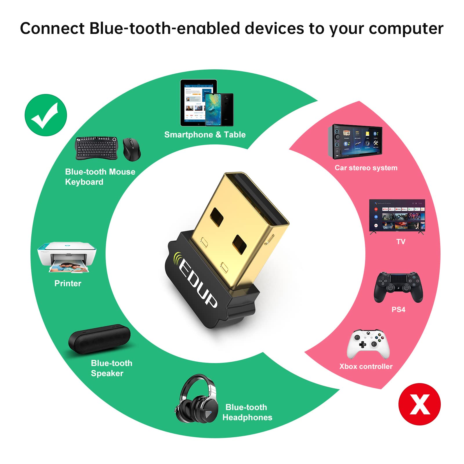 USB Bluetooth 5.1 Adapter for PC, Mini Blue-Tooth 5.1 EDR Dongle Bluetooth Dongle Wireless Bluetooth Receiver for Desktop Computer Laptop Headphones Keyboard Mouse Speakers Printer Windows 7/8/8.1/10