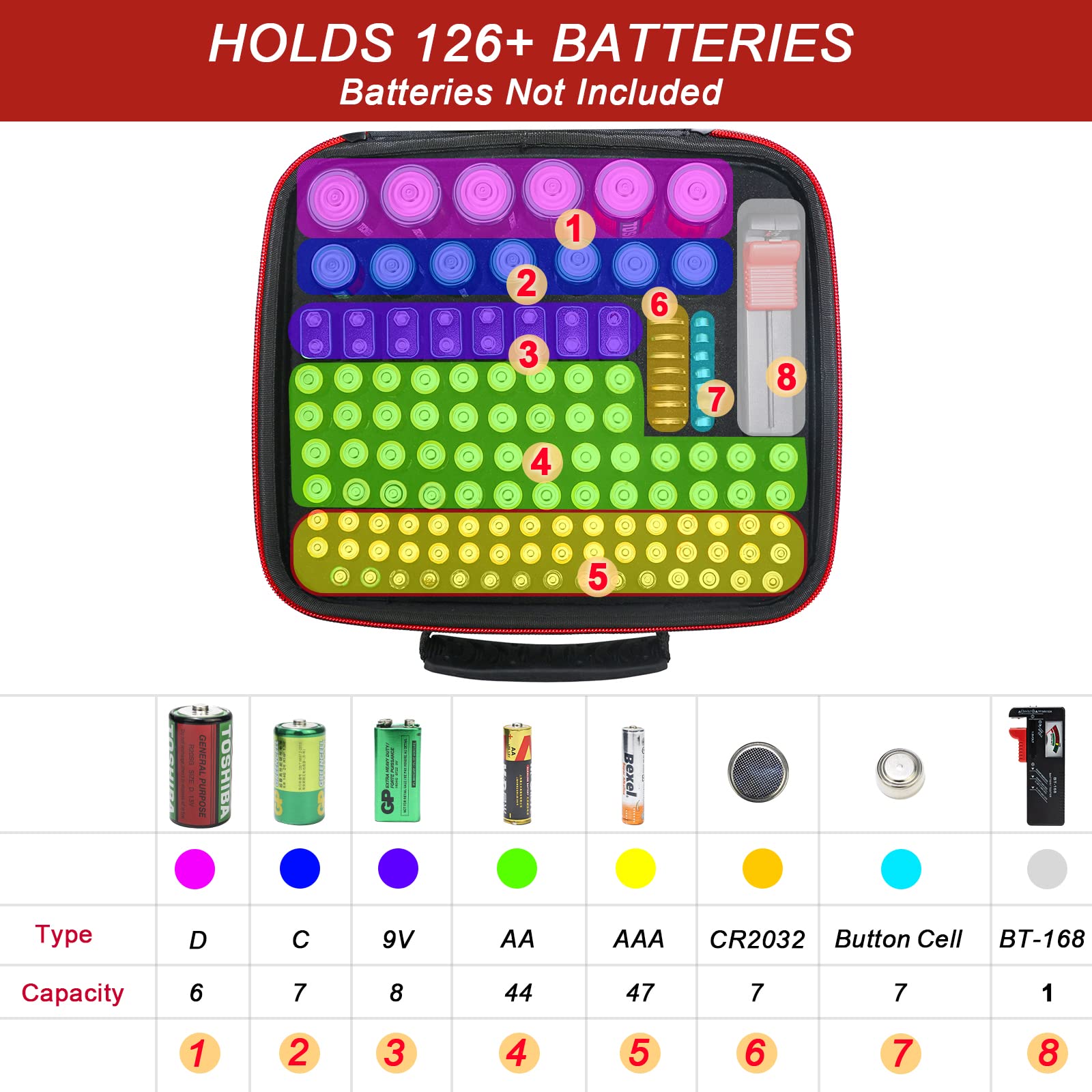 Glamgen Battery Organizer/Battery case organizer with Tester (BT168), Battery Storage case Holds 126 Batteries Various Sizes AAA AA C D 9V Lithium 3V, Batteries Holder Organizer