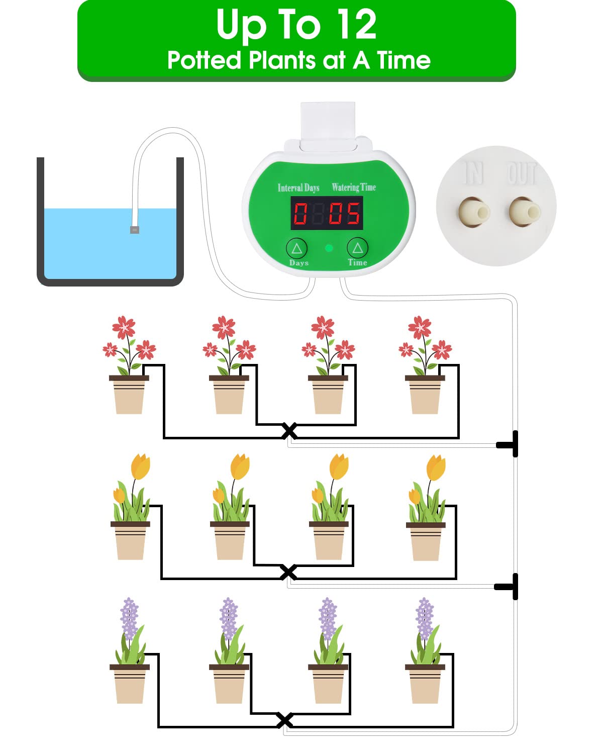 Neikko Automatic Plant Watering System for 12 Indoor Potted Plants, Automatic Drip Irrigation Kit Plant Watering System with Water Timer, USB Rechargeable Vacation Plant Self Watering Kit